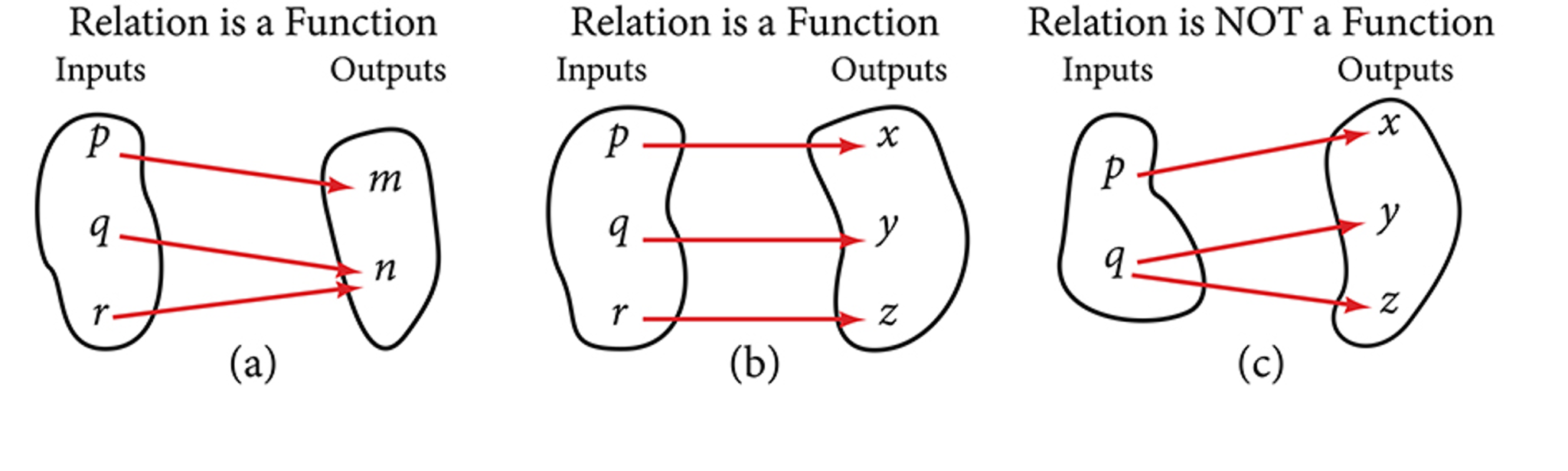 32 One To One Functions Inverse Functions Math Mastery Manual